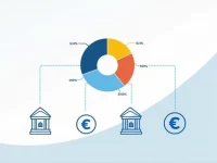 掌握国际汇款CITIBANK NA的SWIFT代码解析