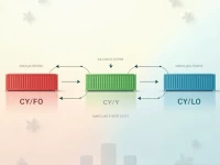解锁国际海运术语：CY/FO、CY/CY与CY/LO的含义