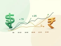 美元与斯里兰卡卢比的汇率动态分析