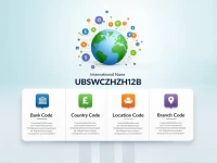 UBS Clarifies SWIFT Code Use for Global Transfers