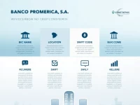 跨境汇款必备BANCO PROMERICA SA 的SWIFTBIC代码解析与使用指南